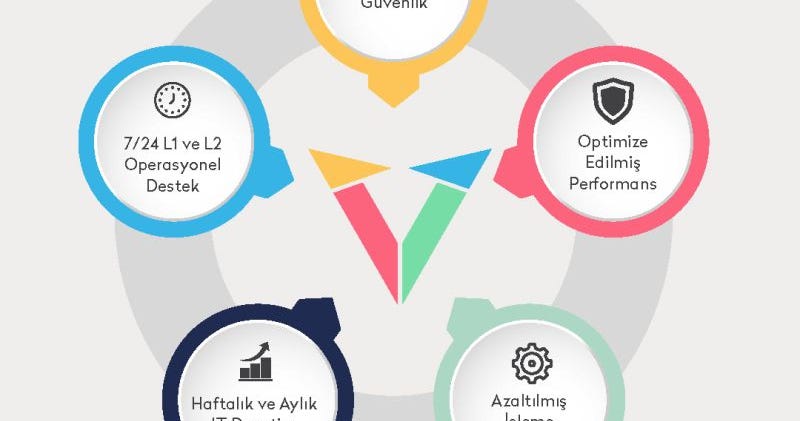 Volthread IT Hizmetleri - Volthread Technology