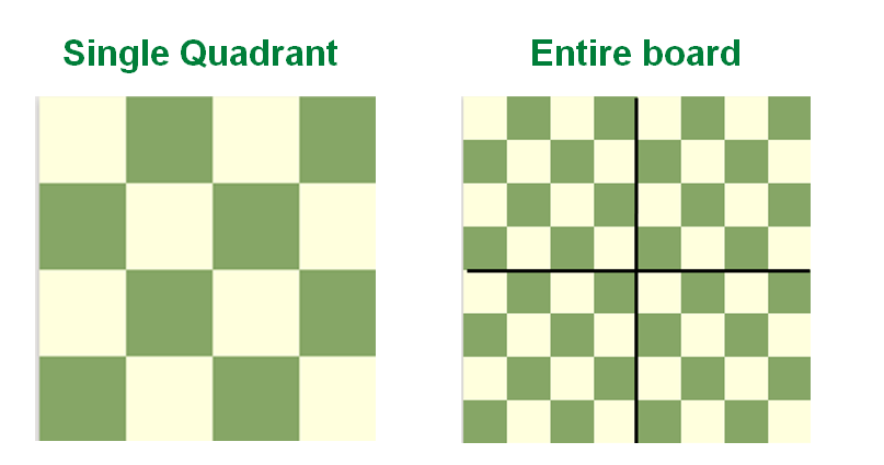 Conquering the Chessboard Quadrants | Getting Into Chess