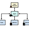 Visualizing Relationships in Sales Data: Heatmaps, Correlation Matrices ...