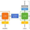 Five Regression Python Modules That Every Data Scientist Must Know | by Damian Ejlli | Towards ...