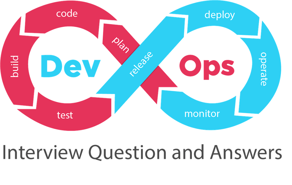 How Do You Debug a Docker Container? — DevOps Interview Question | by Tanishq Arora | Sep, 2025 ...