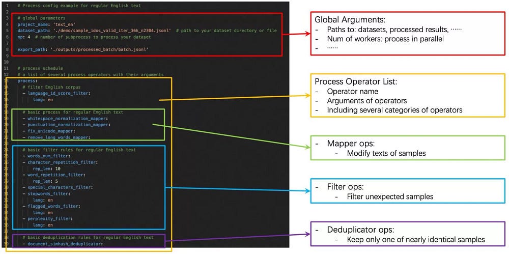 Data Processing and Addressing Challenges in NLP Workflows | by Dual ...