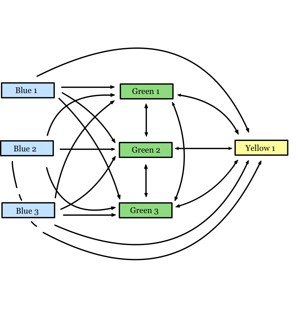 Introduction To Structural Equation Modeling In Agroecology R Lavaan Sem By Grayson