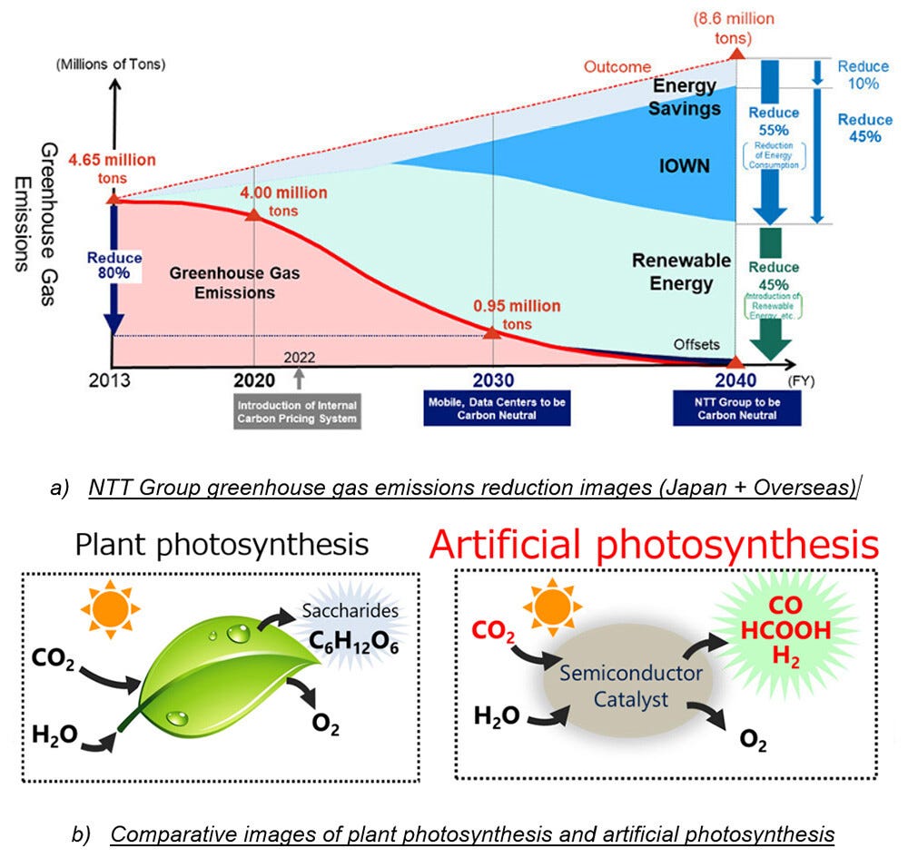 A New Take On Photosynthesis:. How artificial photosynthesis will… | by ...