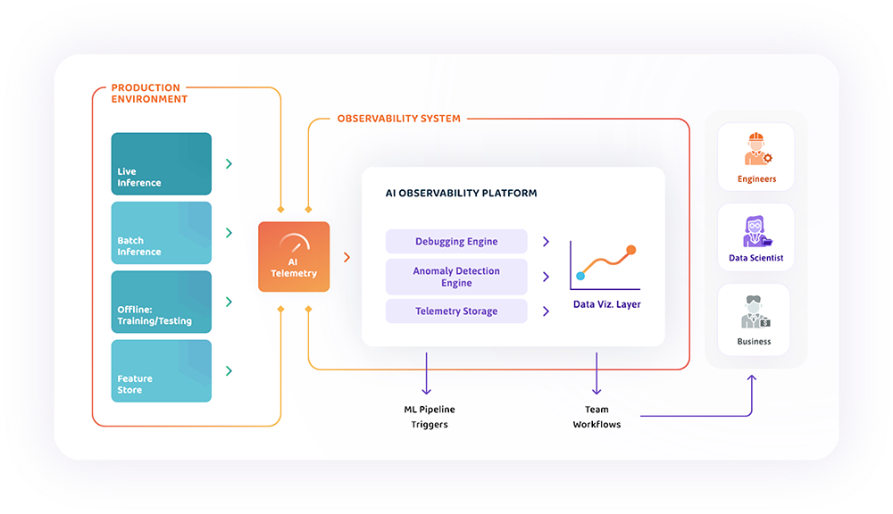 Mind Your Models: 5 Ways to Implement ML Monitoring in Production | by Sage Elliott | WhyLabs ...