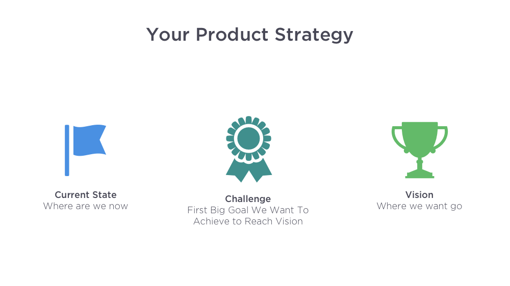 What is Good Product Strategy?. “What is your Product Strategy? YOU ...