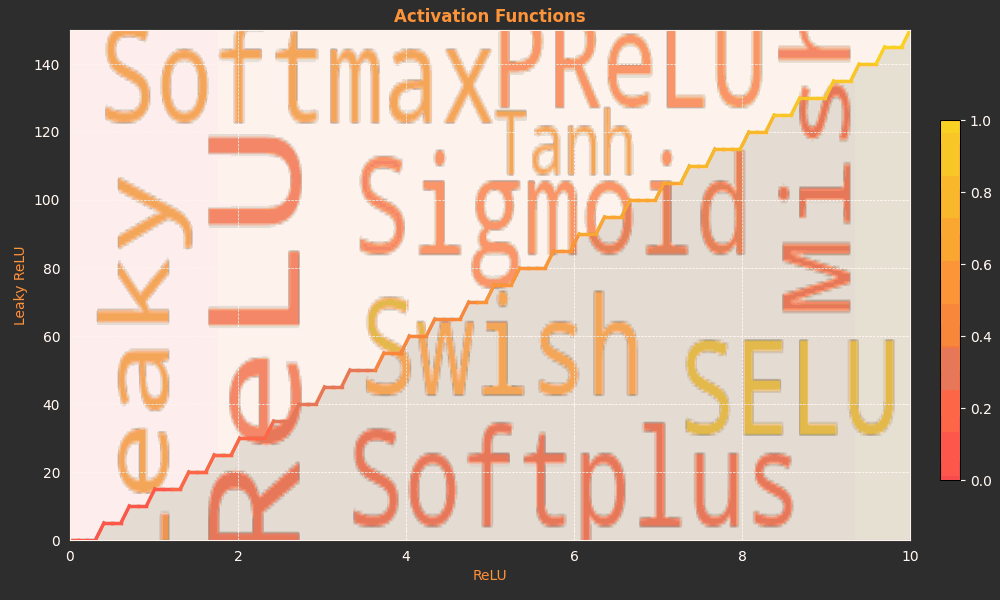 How Do I Implement A Simple Neural Network From Scratch In Python By 8696