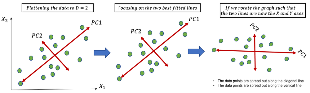 Vector Databases: Architecture Deep Dive | Medium