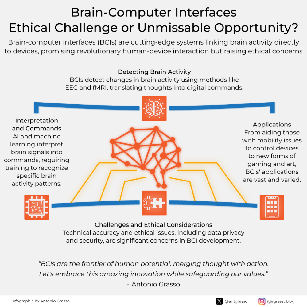 The Remarkable Impact and Growing Concerns of Brain-Computer Interfaces ...
