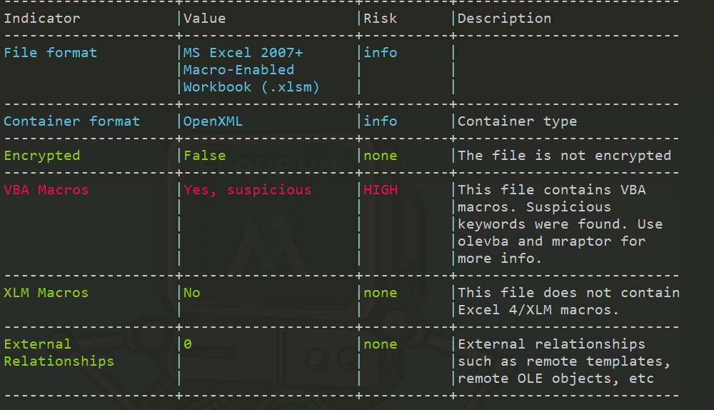 Static Malware Analysis Malicious Document By Shalom Favour Bulus