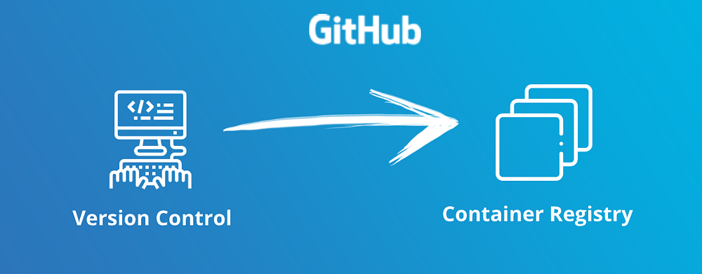 Cloud Native Dev To Deploy Pipeline With Github And Cloud Foundry By