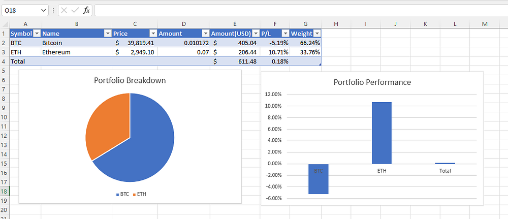 Crypto portfolio tracking with Excel and the CoinMarketCap API | by Henry Hobin | Medium
