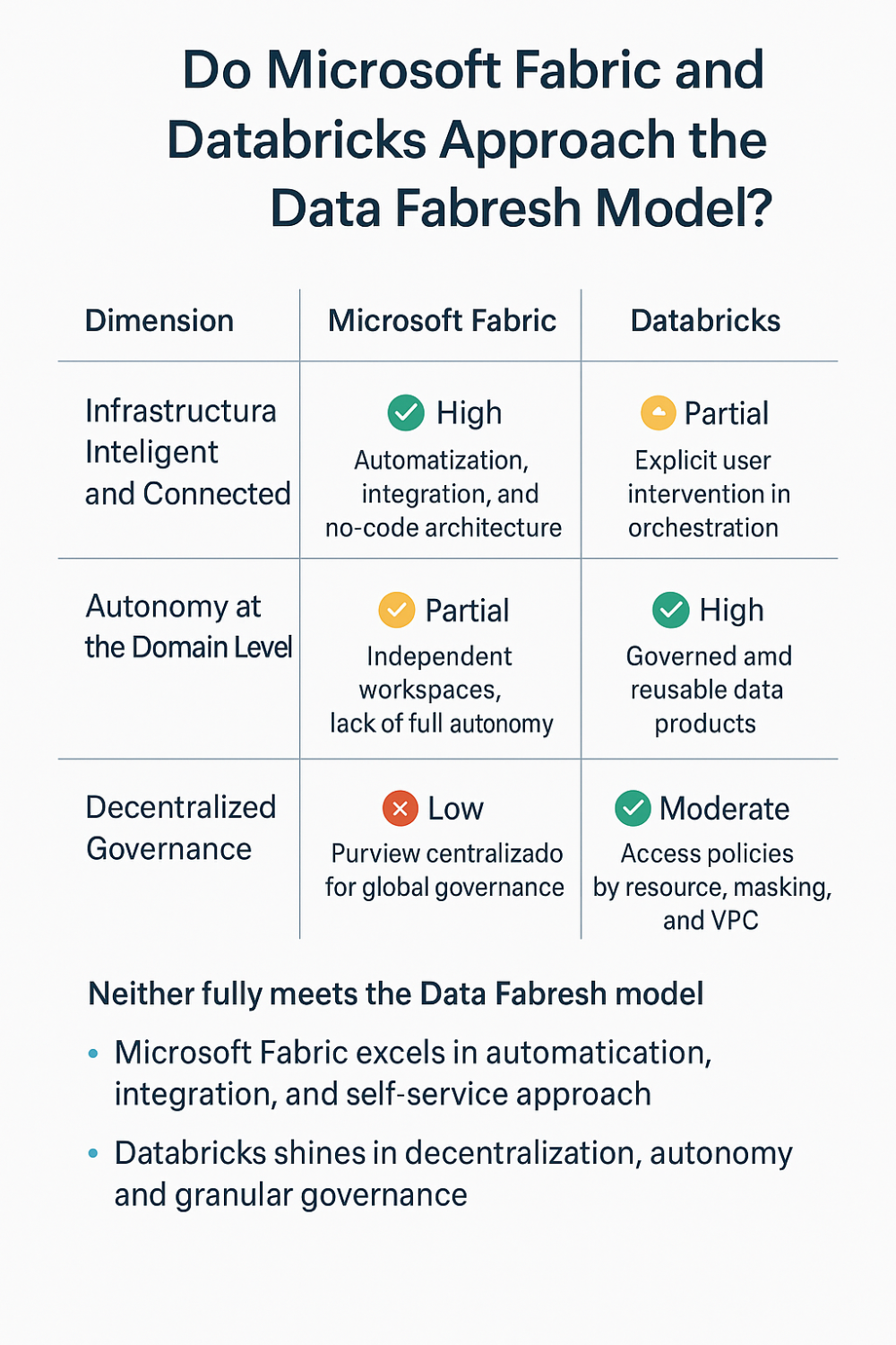 Microsoft Fabric vs Databricks: Technical Analysis and convergence ...