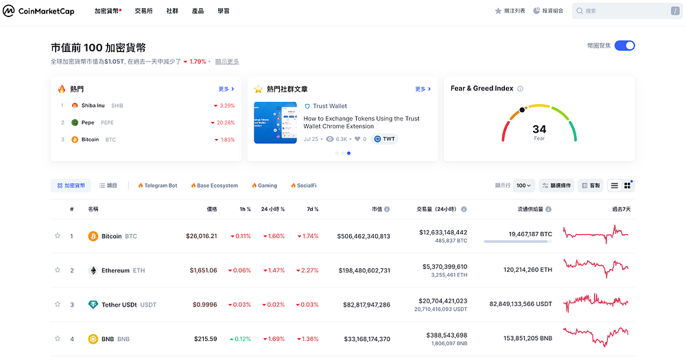 加密货币必懂工具 CoinMarketCap 介绍｜ 币价、涨跌趋势、热点板块，15 大关键功能教学 | by 二娃玩转区块链 | Medium