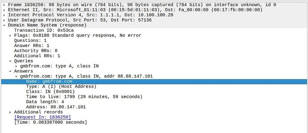 Unravelling Conti Ransomware. Leveraging Threat Hunting Techniques to ...