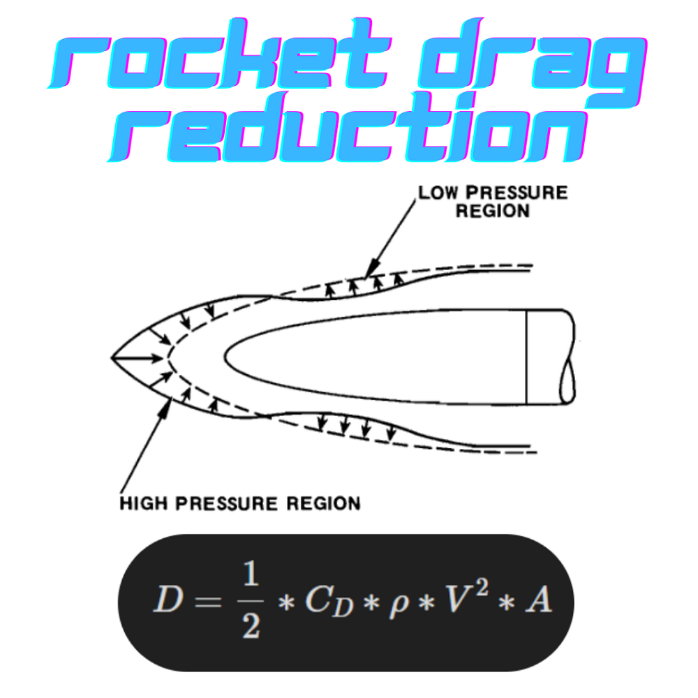 How to Reduce the Drag on a Rocket | by Isaiah Dupree | Medium
