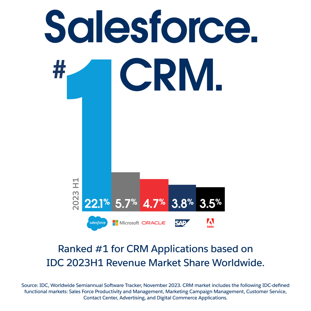 What is Salesforce? & Why Salesforce? | by Raghava | Medium