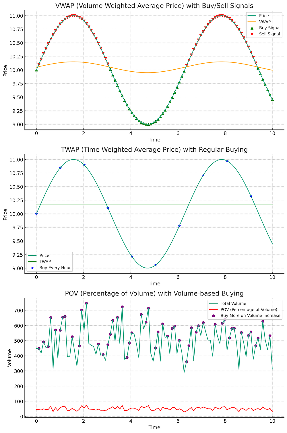 Demystifying Stock Market Strategies: VWAP, TWAP, and POV in Action | by Cha Hun Lee | Medium