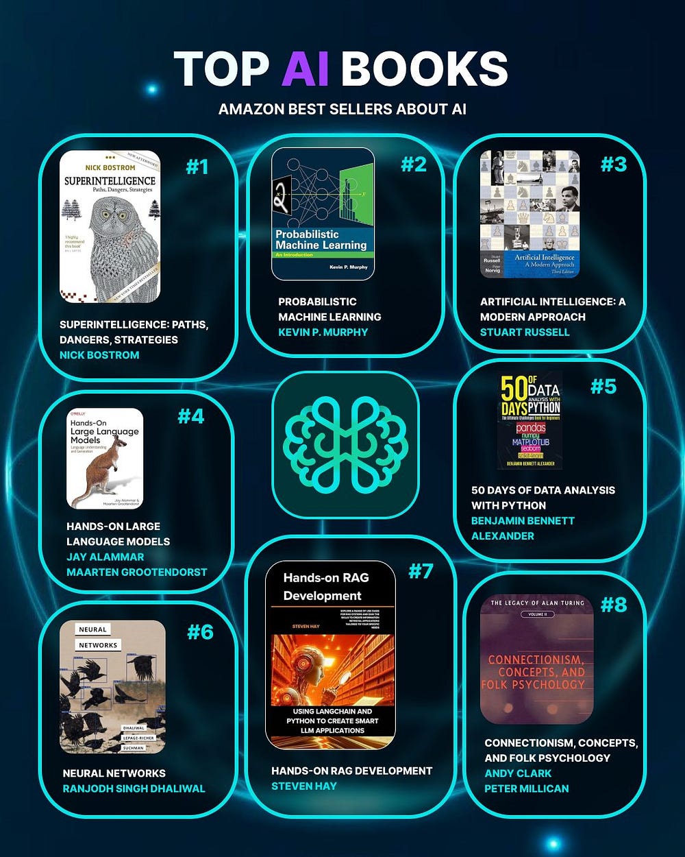 🔥 Don’t Miss Out: Top AI Books You Can’t Miss | by Generative AI | Medium