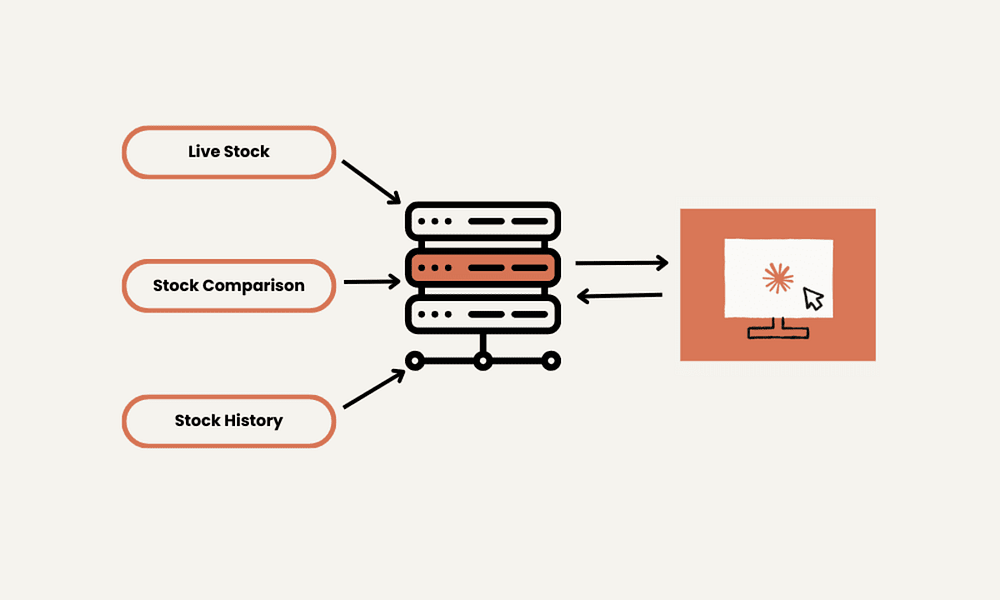 💹 How I Built My Own Stock Server with Python, yFinance, and a Touch of ...