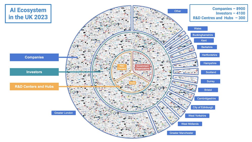 Harnessing AI for Sustainability: Insights from EarthFest London | by Giulia Ometto | Apr, 2024 ...
