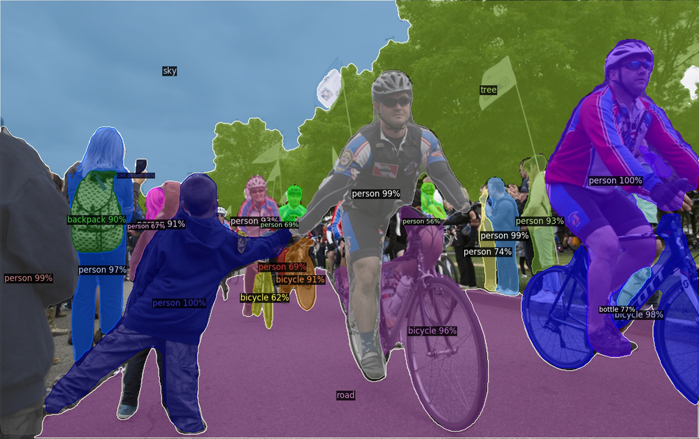 Training an Object Detection Model in a few minutes using Detectron2 ...