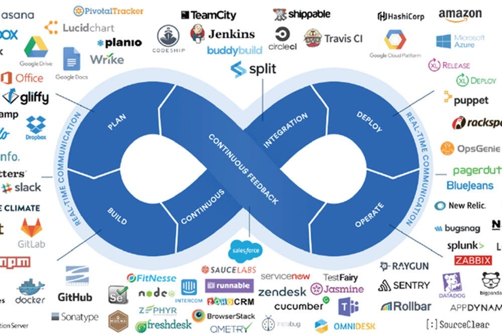 Harnessing the Power of Jenkins: Industry Use Cases | by Tanmayrane | Medium