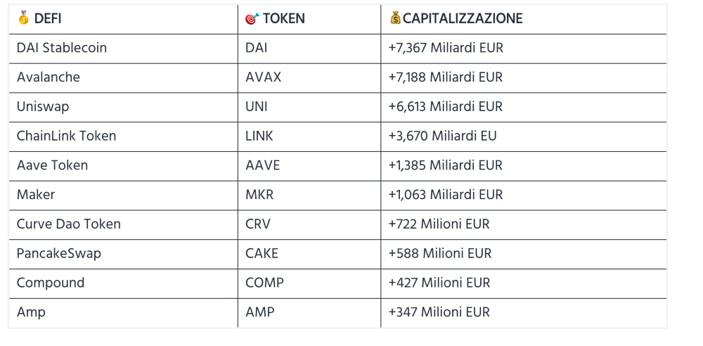 10 Best DeFi Platforms: Your Ultimate Guide to Decentralized Finance ...