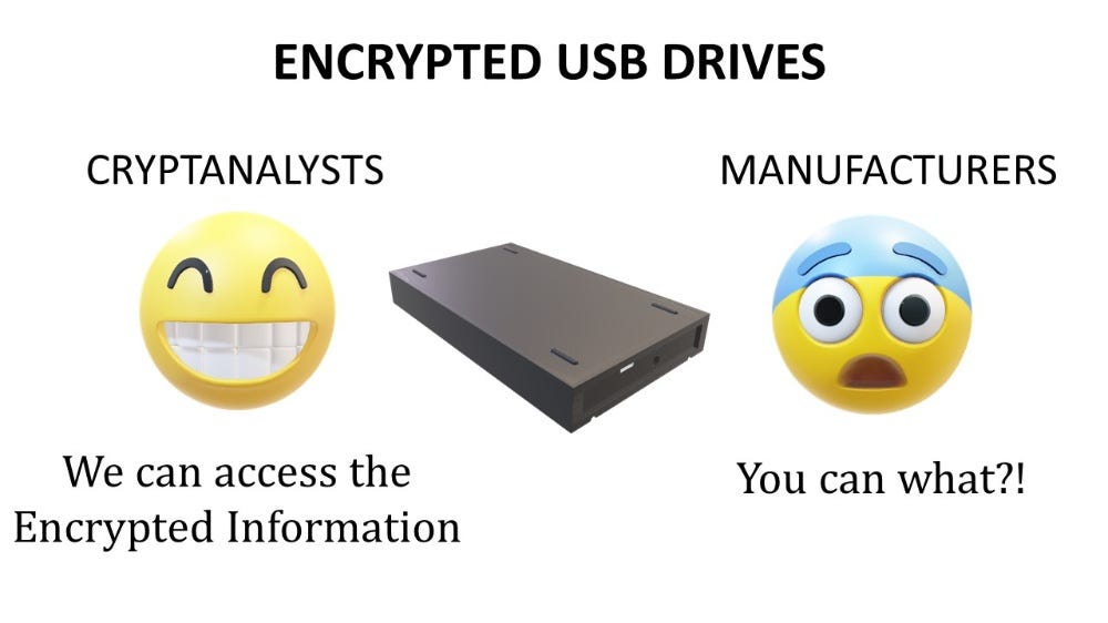 How To Crack The Encryption And Recover 7,002 Bitcoins | by 5-minute ...