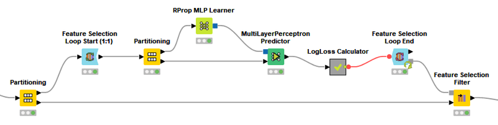Artificial Neural Networks For Diabetes Detection With Knime By