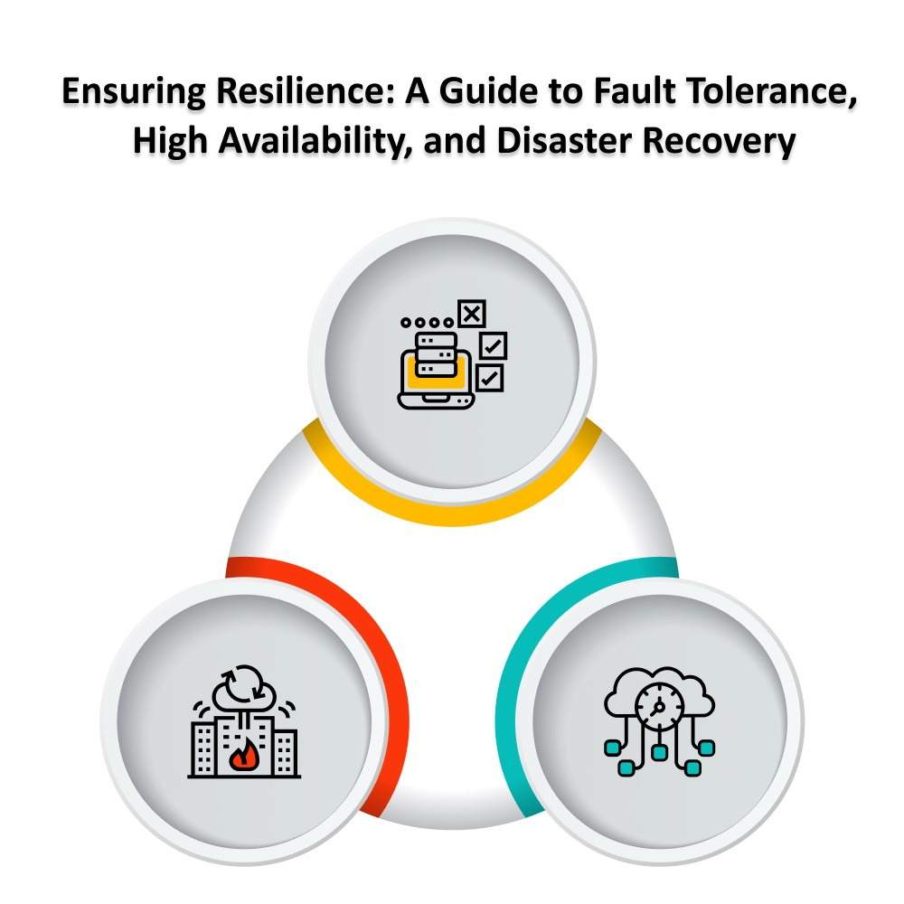 Ensuring Resilience: A Guide to Fault Tolerance, High Availability, and ...