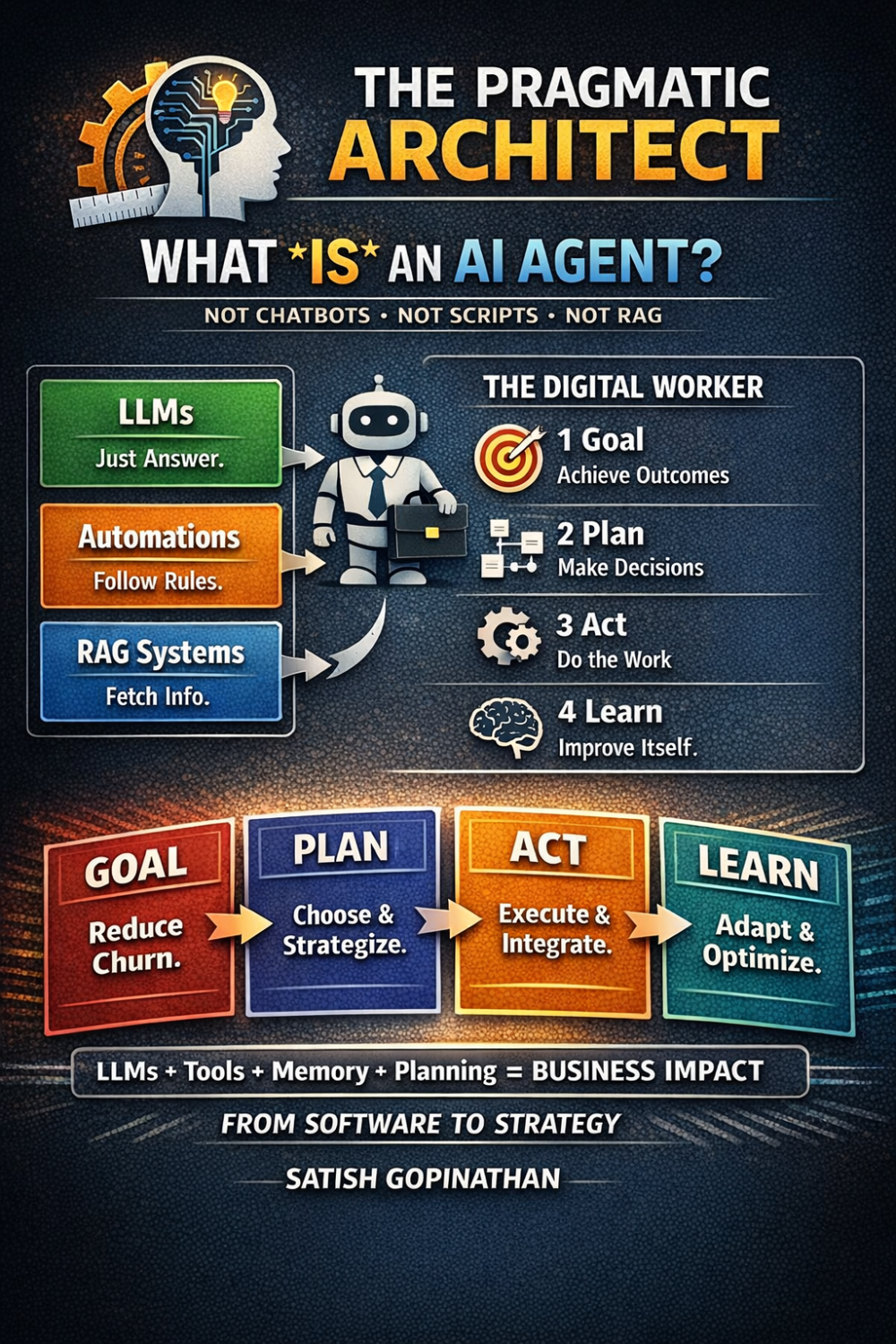 Stop Calling Everything an AI Agent: From Chatbots to Digital Workers ...