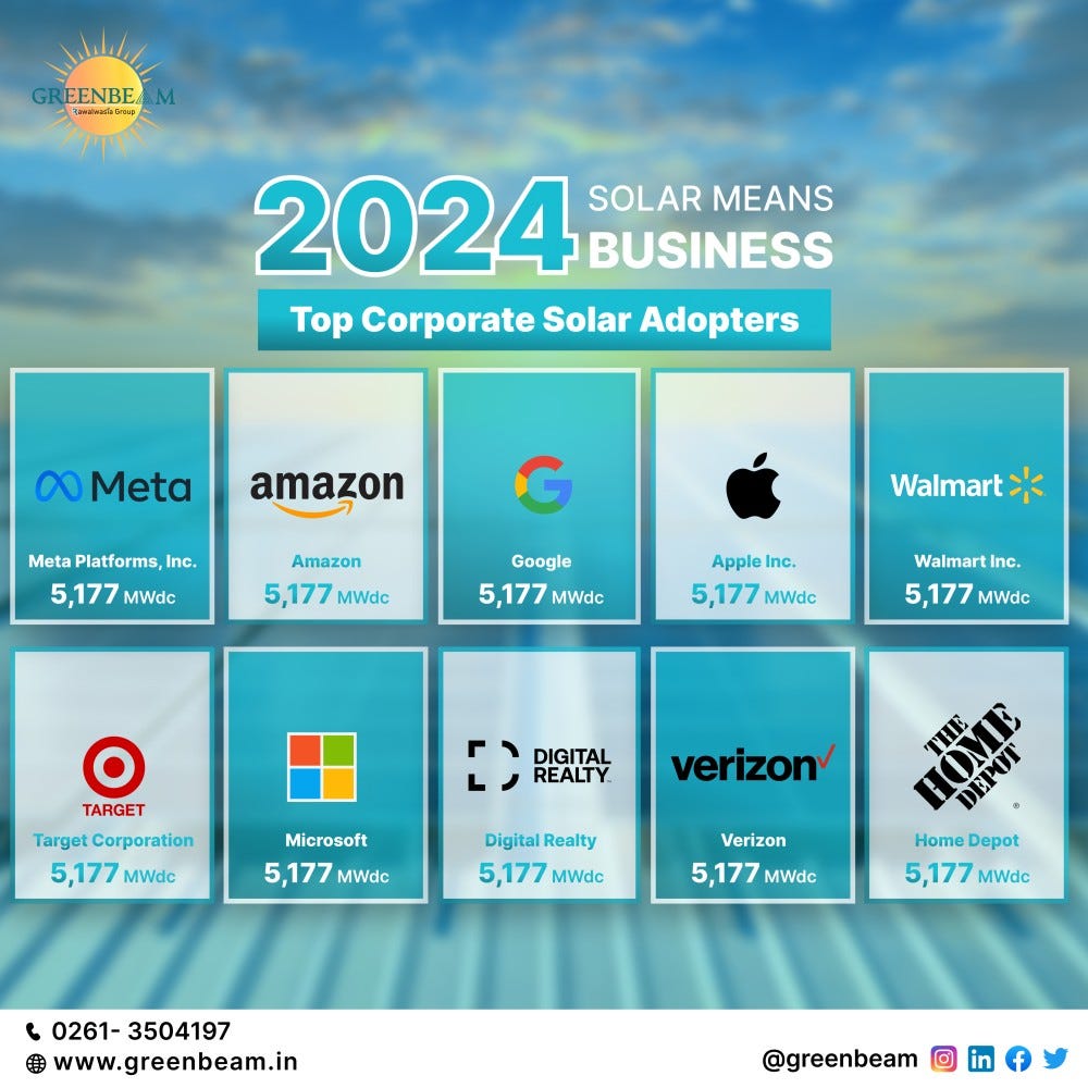 Corporate Giants Leading the Charge: Solar Energy Adoption in the U.S ...
