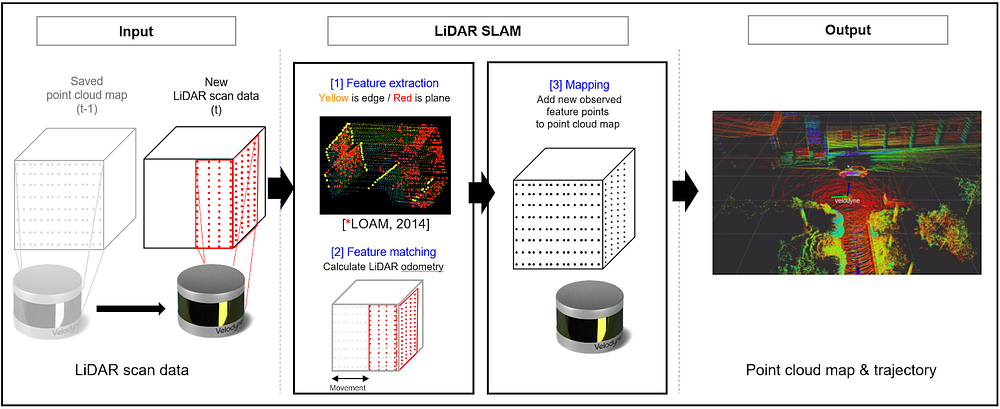 14. Introducing MAXST LiDAR SLAM (1/2) | by MAXST_Tech | Medium