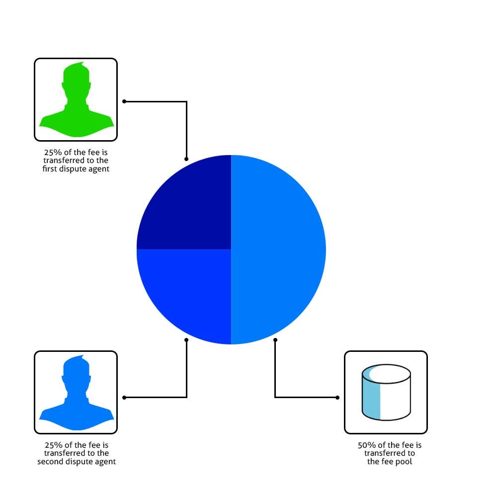 HIPS Merchant Protocol Fees. Gas fees are the payments made to… | by ...