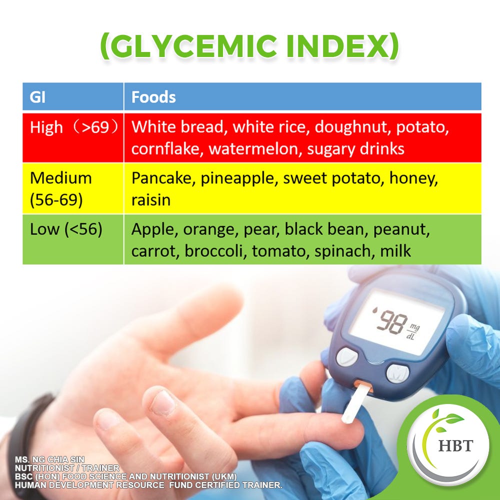 Understanding the Glycemic Index: A Key to Managing Blood Sugar Levels ...