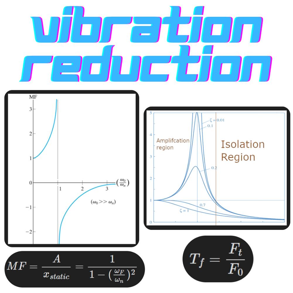 Two General Methods of Reducing Vibration | by Isaiah Dupree | Medium
