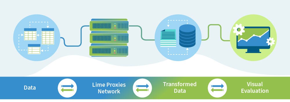 Using Mobile Proxies for Data Mining: A Comprehensive Guide | by ...