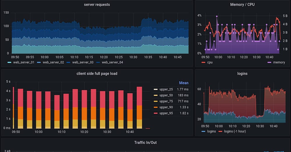 Demonstrates-Grafana setup and logs monitoring….. | by Harsh Rajotya ...
