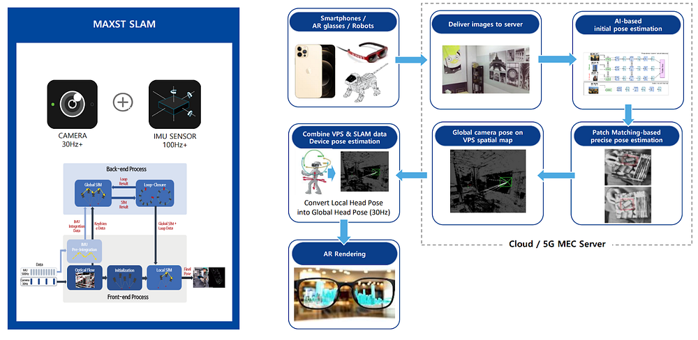 18. Introducing MAXST VPS Localization | by MAXST_Tech | Medium