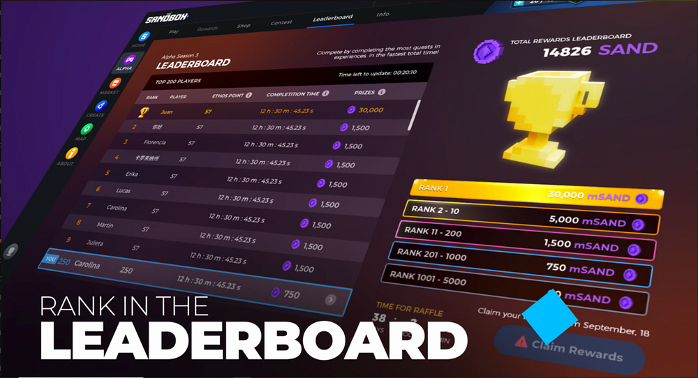 The Sandbox Alpha 第三季排行榜公佈 - The Sandbox (Chinese) - Medium