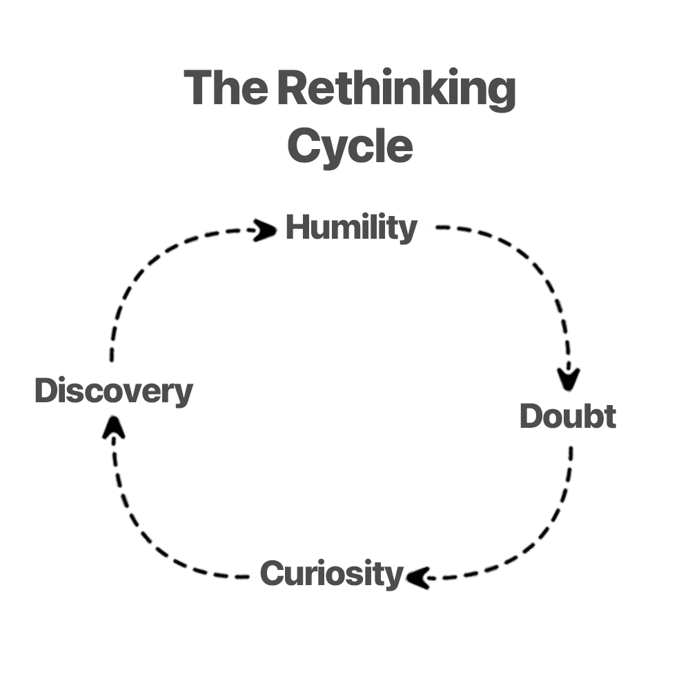 The Power of Rethinking: How Changing Your Mind Can Change Your Life ...