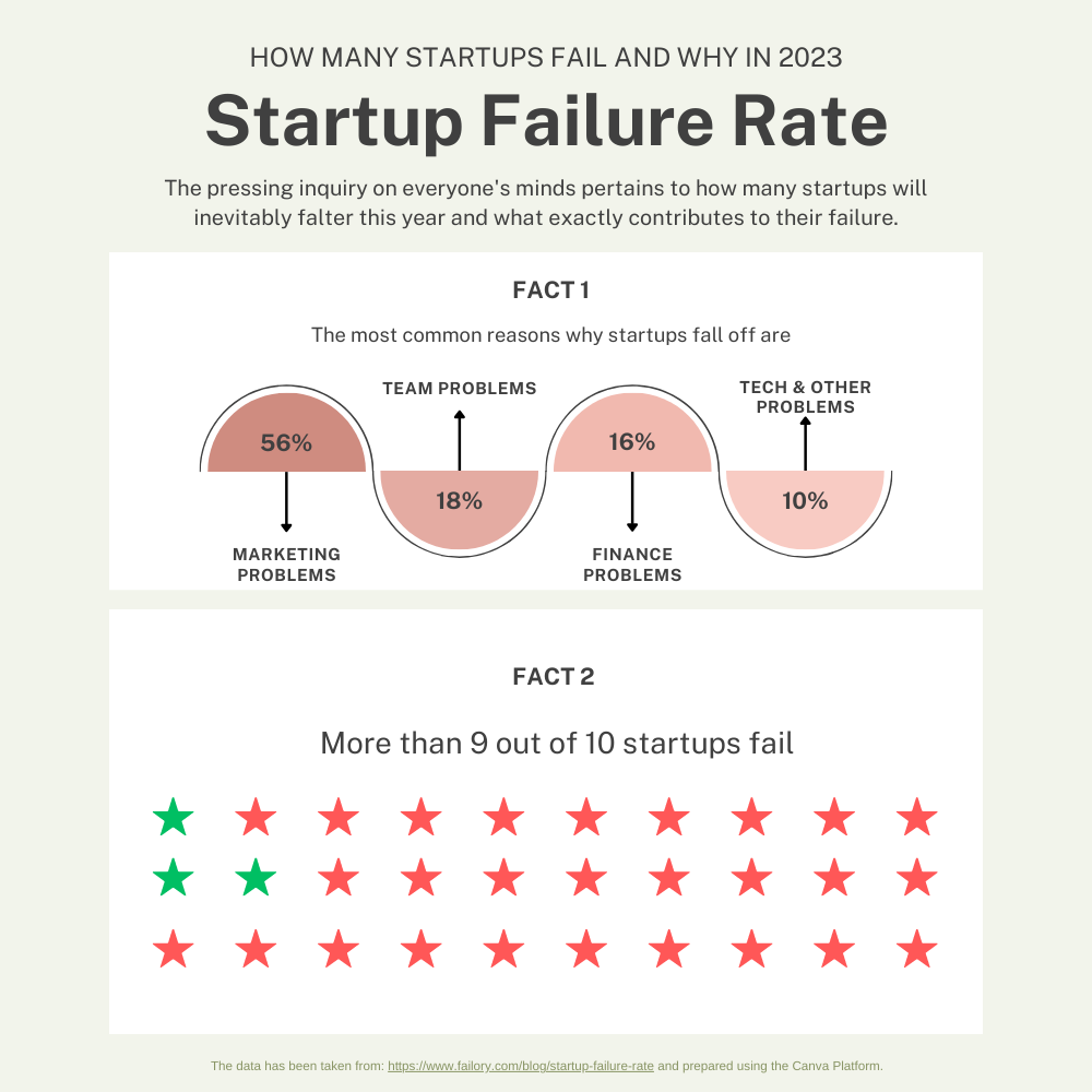 Choosing Wisely Between Dreams and Nightmares in Startup Arena | by ...