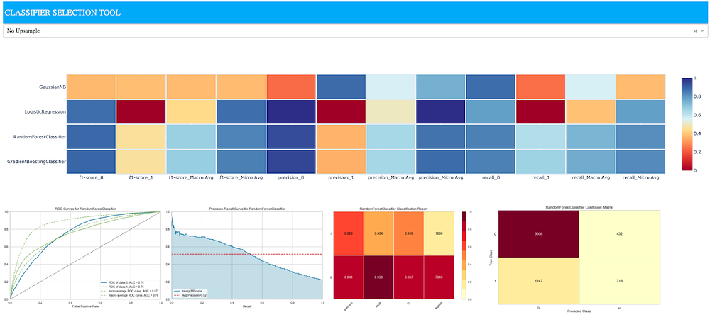 Build a Dash Web App for Binary Classification Model Selection | by ...