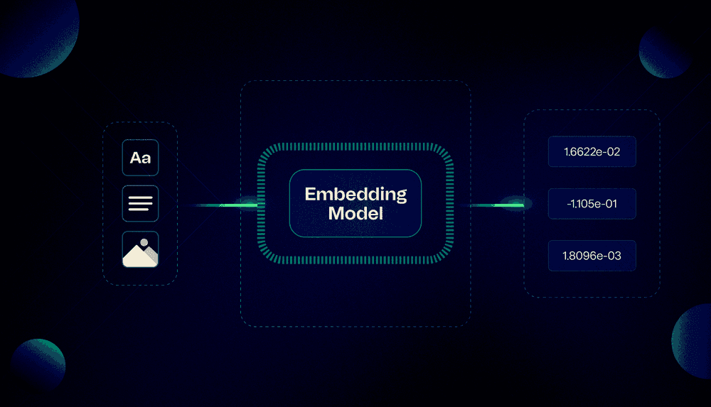 Mastering RAG: Selecting an embedding model | by Leapfrog Technology ...