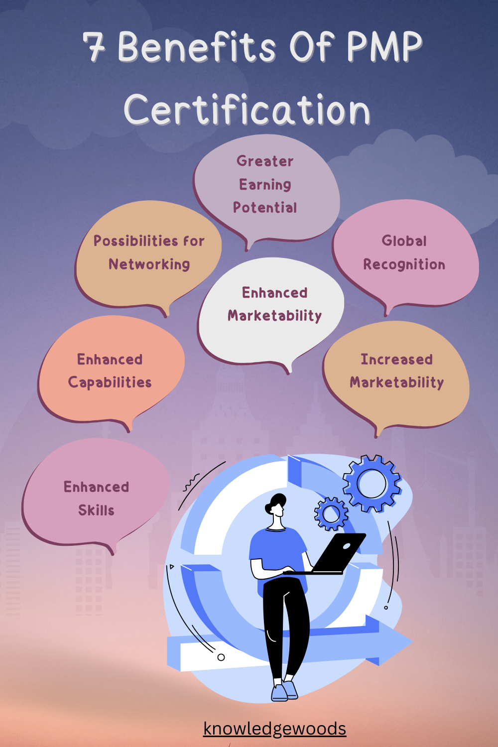 “Navigating Project Management Excellence: The Power of PMP ...