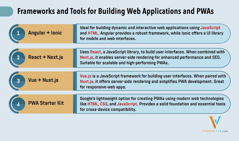 Best 15 Frameworks For Building PWA in 2024 | Medium