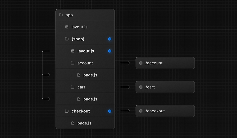 Fundamental: Routing. Pages | by DY Kim | Medium