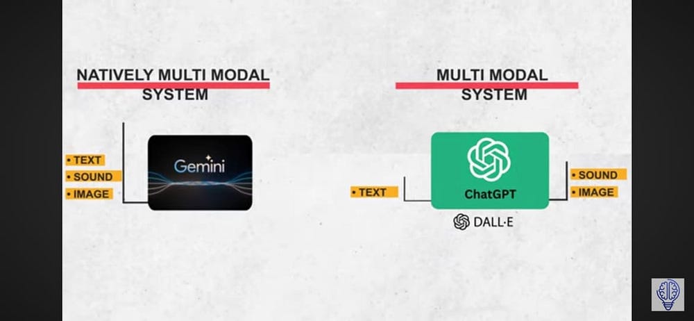 Exploring the Depths of Gemini AI: A Comprehensive Journey from ...