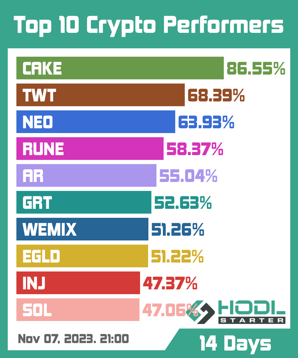Diamond Protocol’s Strategic Edge in the Altcoin Surge Led by ...